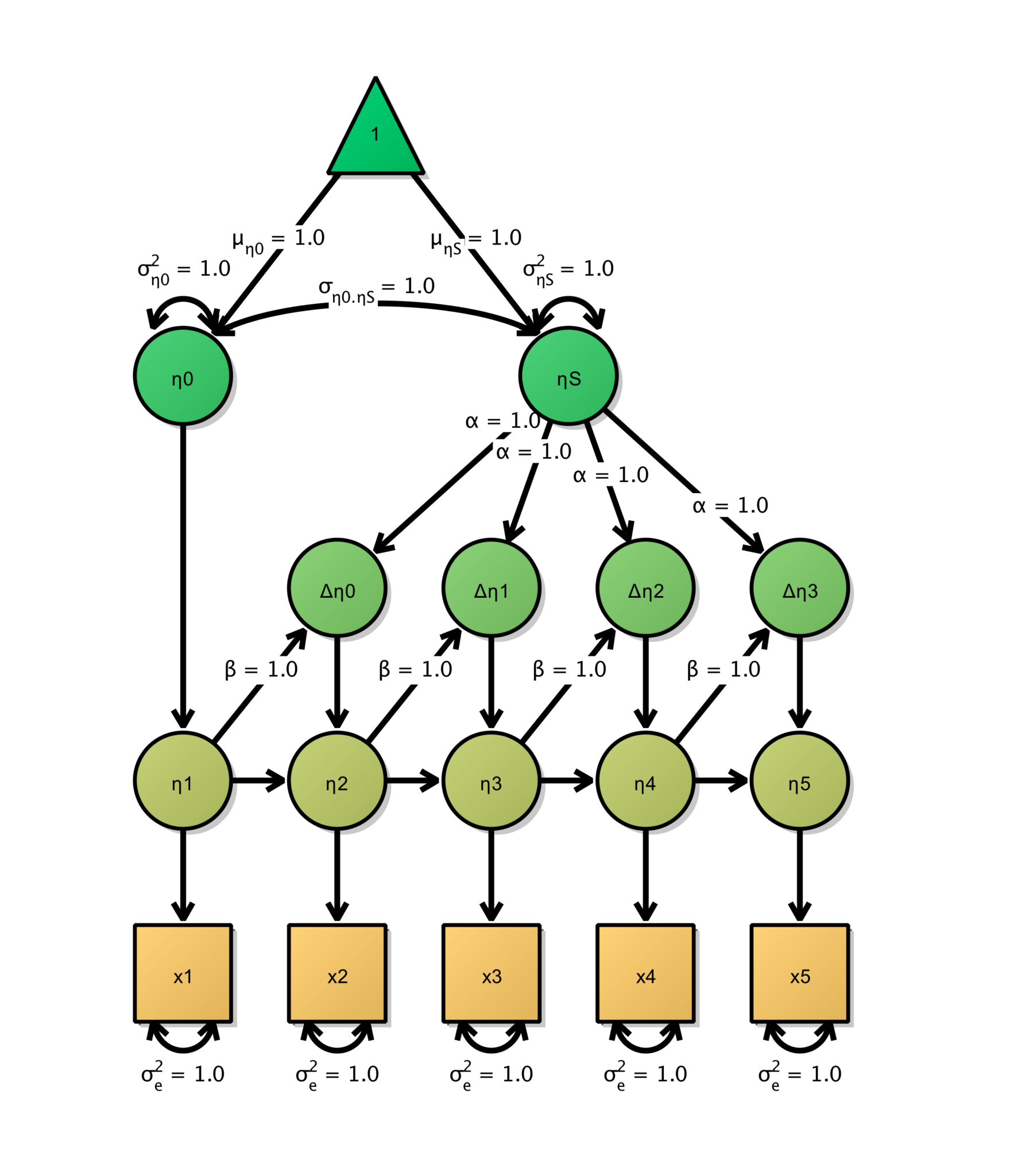 Ωnyx – Structural Equation Modeling