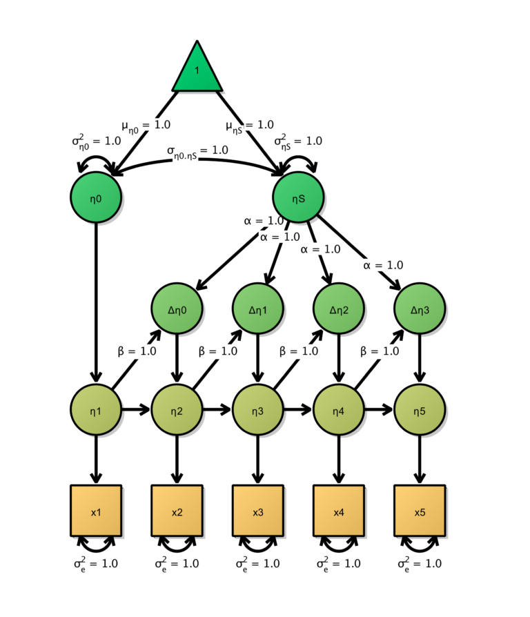 Ωnyx Structural Equation Modeling 5847